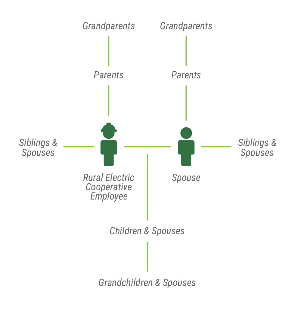 Membership Eligibility membership-eligibility